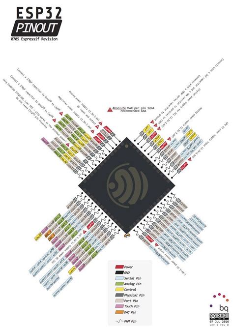 Esp32 Electronics Projects Electronic Schematics Electronics