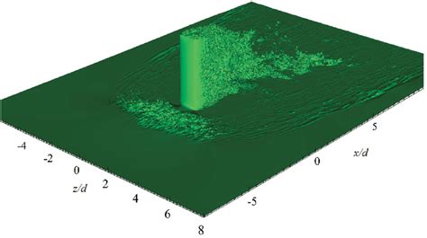 Left Three Dimensional Wake Of A Wall Mounted Square Cylinder