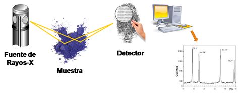 Difracción De Rayos X Xdata
