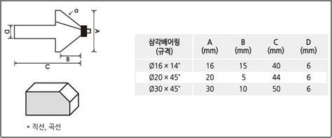 Tw936 챔퍼 트리머비트 Chamfer Trimmer Bit 삼각베어링 모따기 라우터 루터날 목공 밀링커터 Cutter 목재