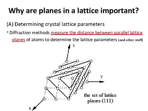 Why Are Planes In A Lattice Important A