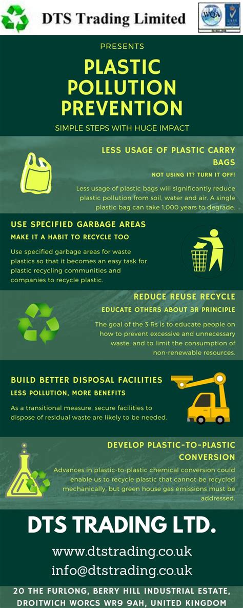 Dts Trading Plastic Recycling Methods