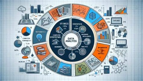 数据分析师要考几科 • 万象方舟