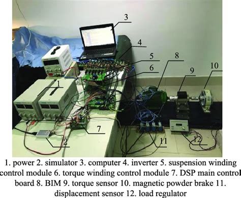 Bim Digital Experiment Platform Download Scientific Diagram
