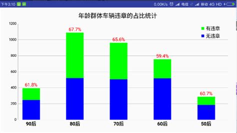 Mpandroidchart3使用详解4：barchart（柱形图）mpandroidchart缩放后获取显示的最大值和最小值 Csdn博客