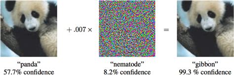 Machine Learning Challenges Kaspersky Official Blog