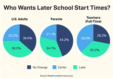 What We Think About School Start Times Sleep Foundation