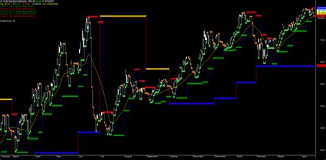 Download Triangle Trade Zone For Amibroker Afl