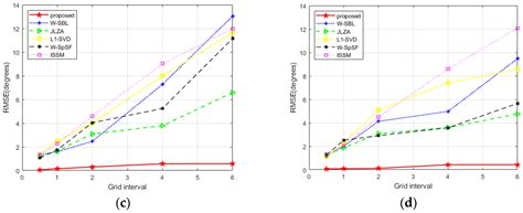 Wideband Doa Estimation Utilizing A Hierarchical Prior Based On Variational Bayesian Inference