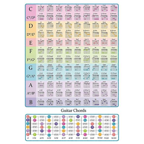 Guitar Chord Spectrum Fingering Chart Note Poster Guitar Poster Instrument Note Chart Guitar