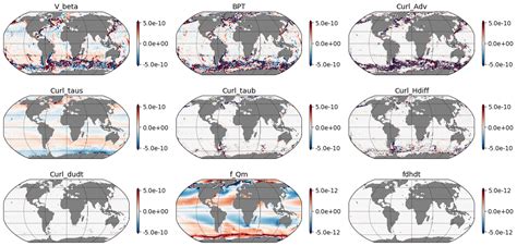 Vorticity Budget Closure In Mom6 — Mom6 Analysiscookbook 0 0 1 Documentation