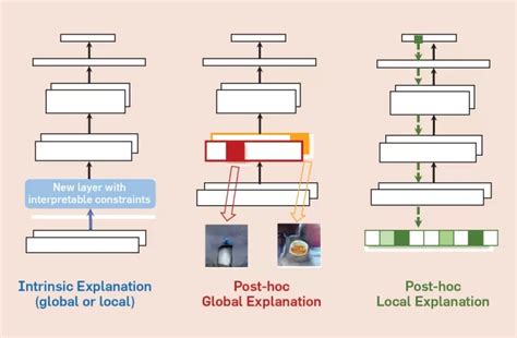 Improving Interpretability And Accuracy In Neuro Symbolic Rule