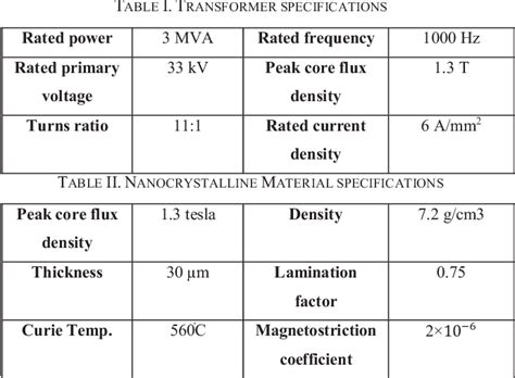 Figure 3 From Design Considerations For Medium Frequency High Power
