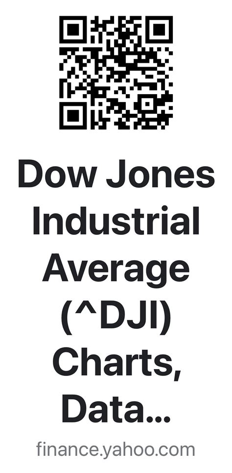 Dow Jones Industrial Average Chart