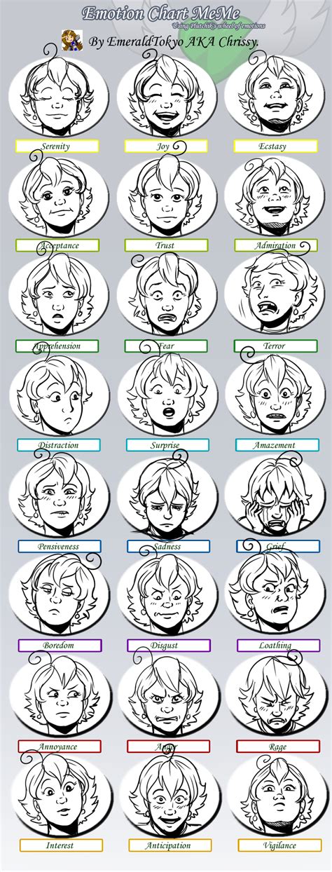 Emotion Chart Meme Snitter By Twapa On Deviantart