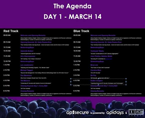 Come Join To Learn About Advanced Api Security Techniques And