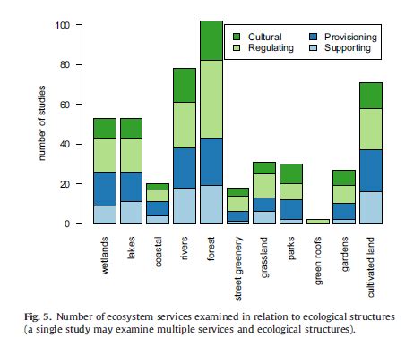R How To Include Multiple Response Variables In A Bar Plot Both In The X And The Fill