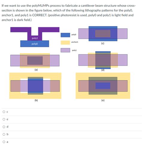 Solved If We Want To Use The Polymumps Process To Fabricate