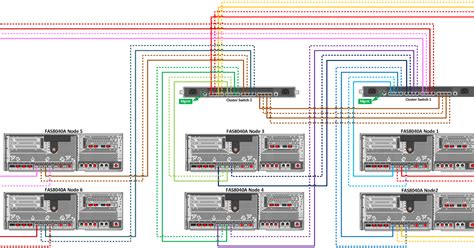 Fas8040a 6 Node Cluster Cabling Diagram With 4 Cluster Connects Per