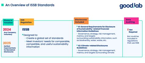 Issb Reporting Standards And Private Us Companies