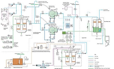 Fuel Oil System Piping Diagram