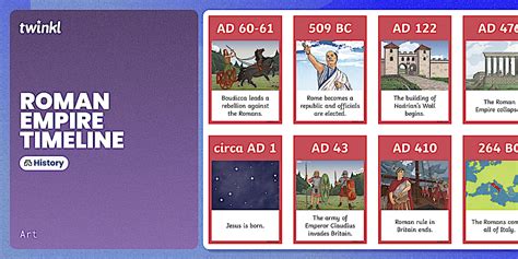 The Roman Empire Timeline Ordering Activity History