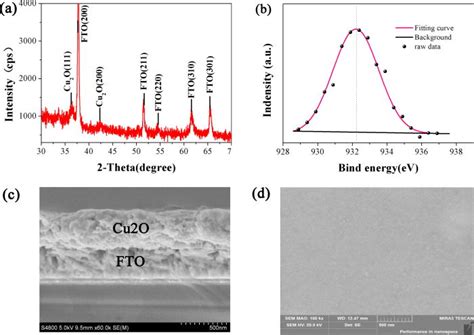 complementary resistive switching in single sandwich structure for