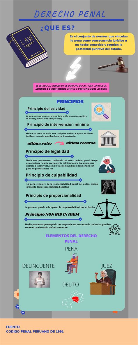 Infografía Sobre Derecho Penal Y Sus Principios Código Penal 1991