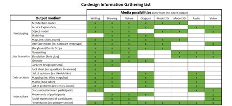 Exploration Ml And Codesign