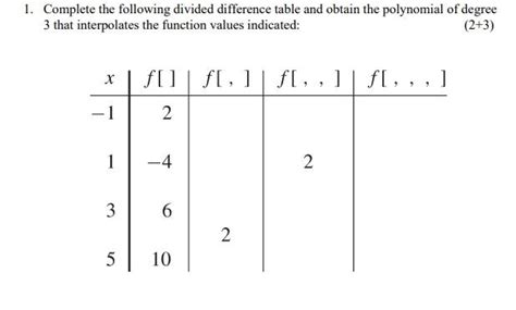 Solved 1 Complete The Following Divided Difference Table