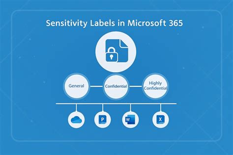 Protect Information In Emails And Documents With Microsoft Sensitivity