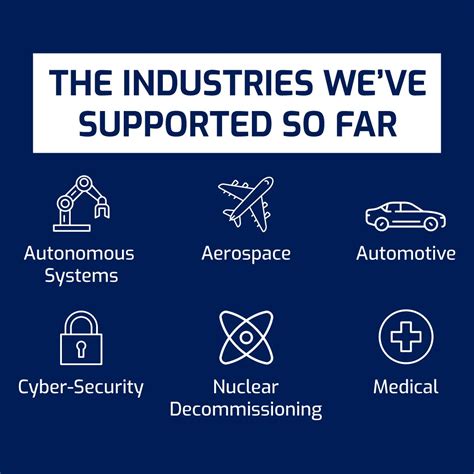 Safetycritical Softwareverification Formalmethods