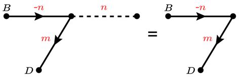 Examples Of Vectors As Seen In The Exam Showing Workings