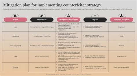 Mitigation Plan For Implementing Counterfeiter Strategy Market Follower Strategies Strategy Ss