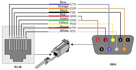 [diagram] Usb To Serial Pinout Diagram Mydiagram Online