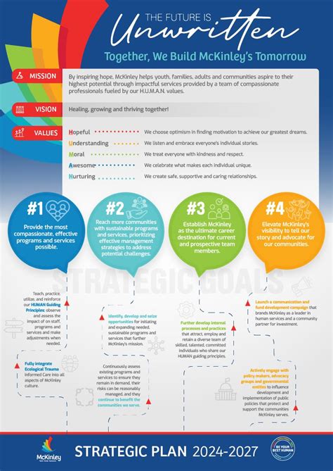 Heidi Twitchell On Linkedin Mckinleymission Futureisunwritten Buildingtomorrow Strategicgoals