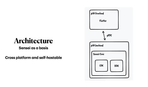 De Mutiny Private Lightning Wallet Beste Bank Beste Bank