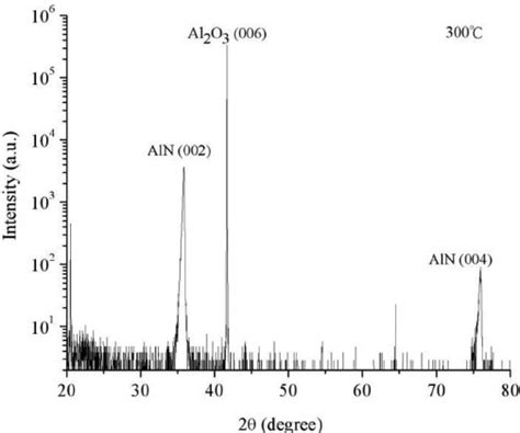 Experimental Setup Of The Uv Detecting System Download Scientific Diagram