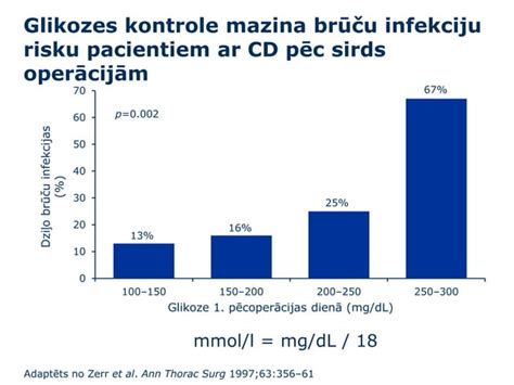 Cukura Diabēta Kontrole Hospitālās Aprūpes Etapā Pptx