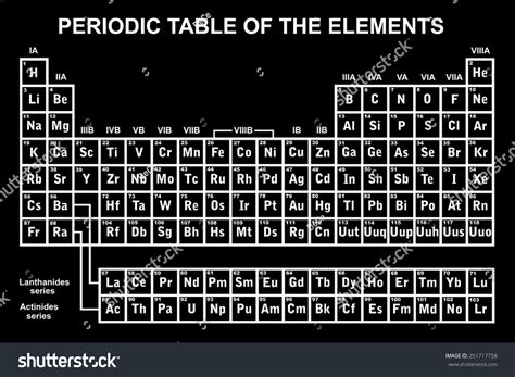 Wallpaper Black Periodic Table