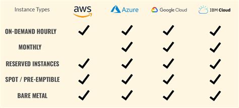 The Dos And Donts For Cloud Right Sizing