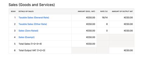 Vat Summary Help Zoho Invoice
