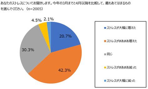 【おすすめのストレス解消法】実践してほしい対処法・やってはいけない行動まで紹介 Oggijp