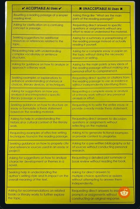Ai Rules For Use In Classes Rboringdystopia