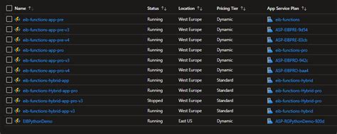 Unable To Add Azure Functions To Logic Apps Microsoft Qanda