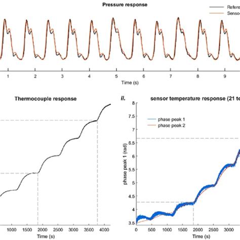 Extrinsic Sensor Element Microfabrication A Schematic Illustration Of