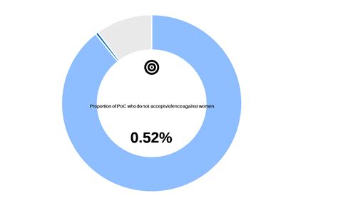Development • Indicatorcalc