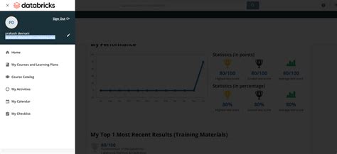 Lakehouse Fundamentals Accreditation Badge Not Rec Databricks Community 15049