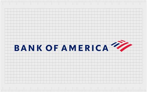 Famous Bank Logos