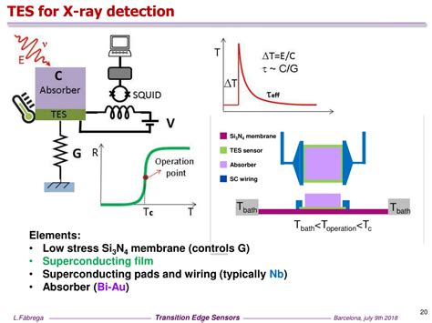 Ppt Transition Edge Sensors Versatile And Sensitive Radiation